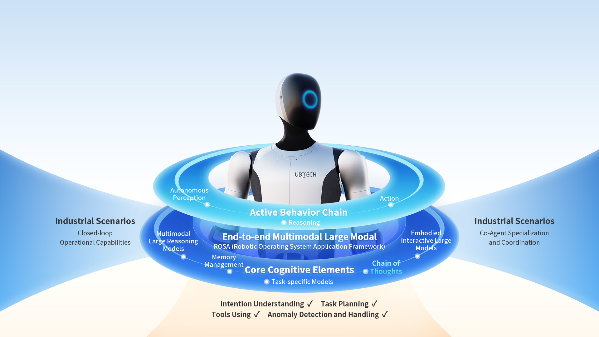 Walker S2 – Stellaris Robotics